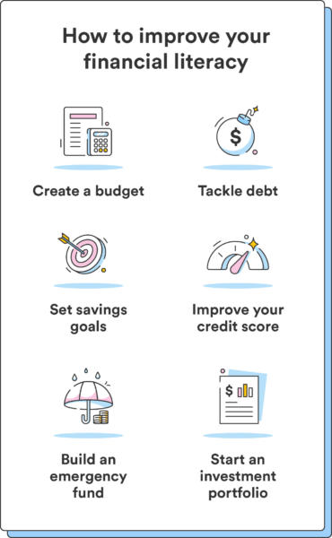 Explaining Financial Literacy And Why It's Important In Education