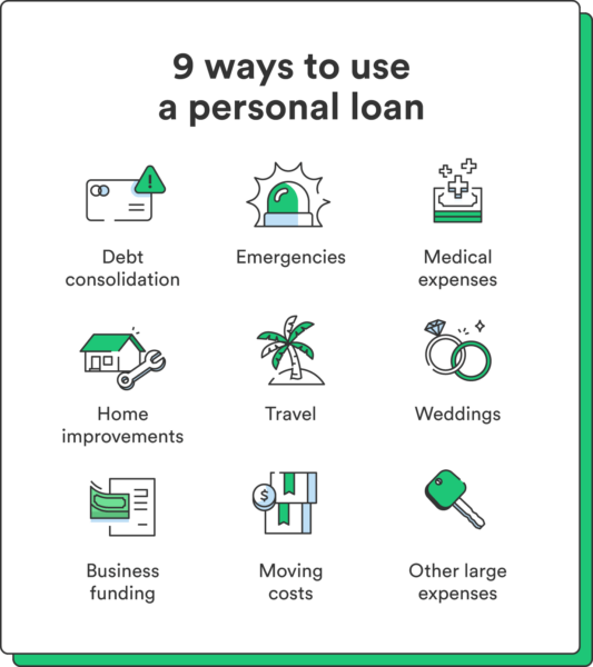 What Is a Personal Loan? - Chime