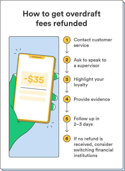 How to Get Overdraft Fees Refunded: The Ultimate Guide