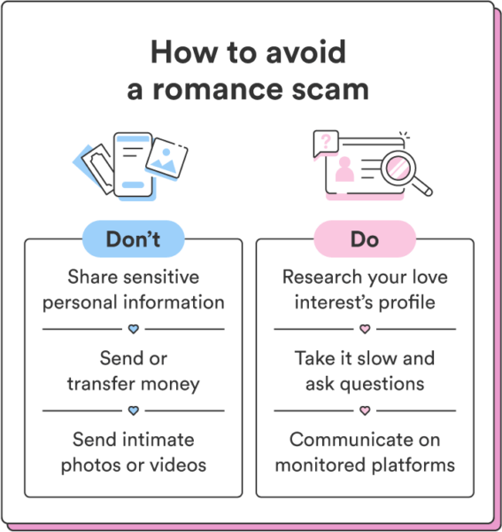 Romance Scam Tactics to Know and How to Avoid Them - Chime