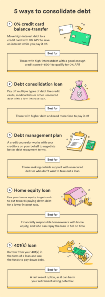 How to Consolidate Debt: 5 Low-Effort Approaches - Chime