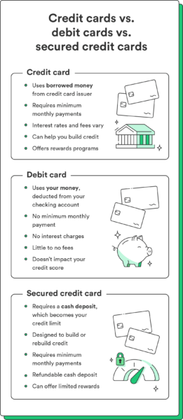 How Do Credit Cards Work? The Beginners Guide - Chime