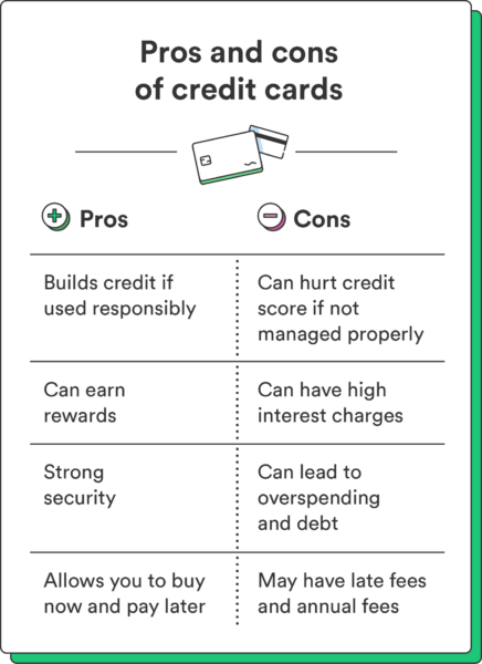 How Do Credit Cards Work? The Beginners Guide - Chime