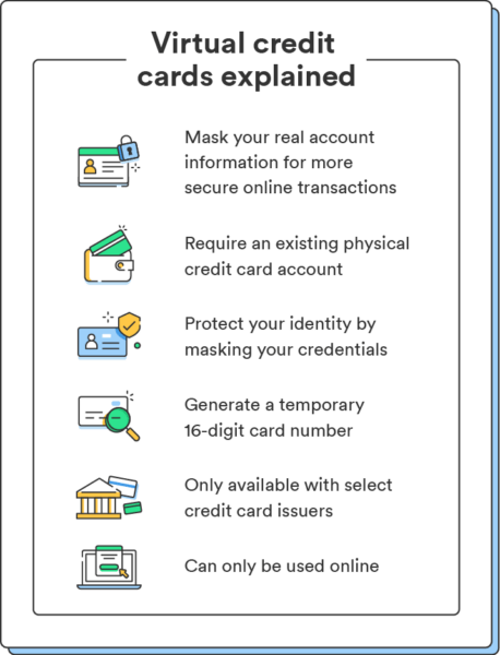 What Is a Virtual Credit Card? - Chime