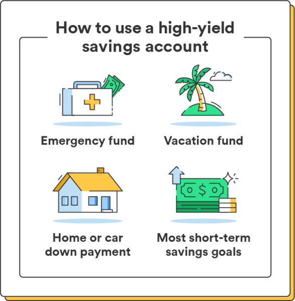 What Is a High-Yield Savings Account? 6 Things to Consider