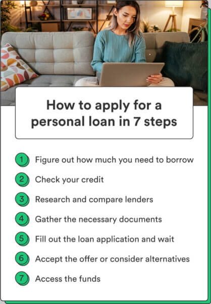 How to Apply for a Personal Loan in 2024 - Chime