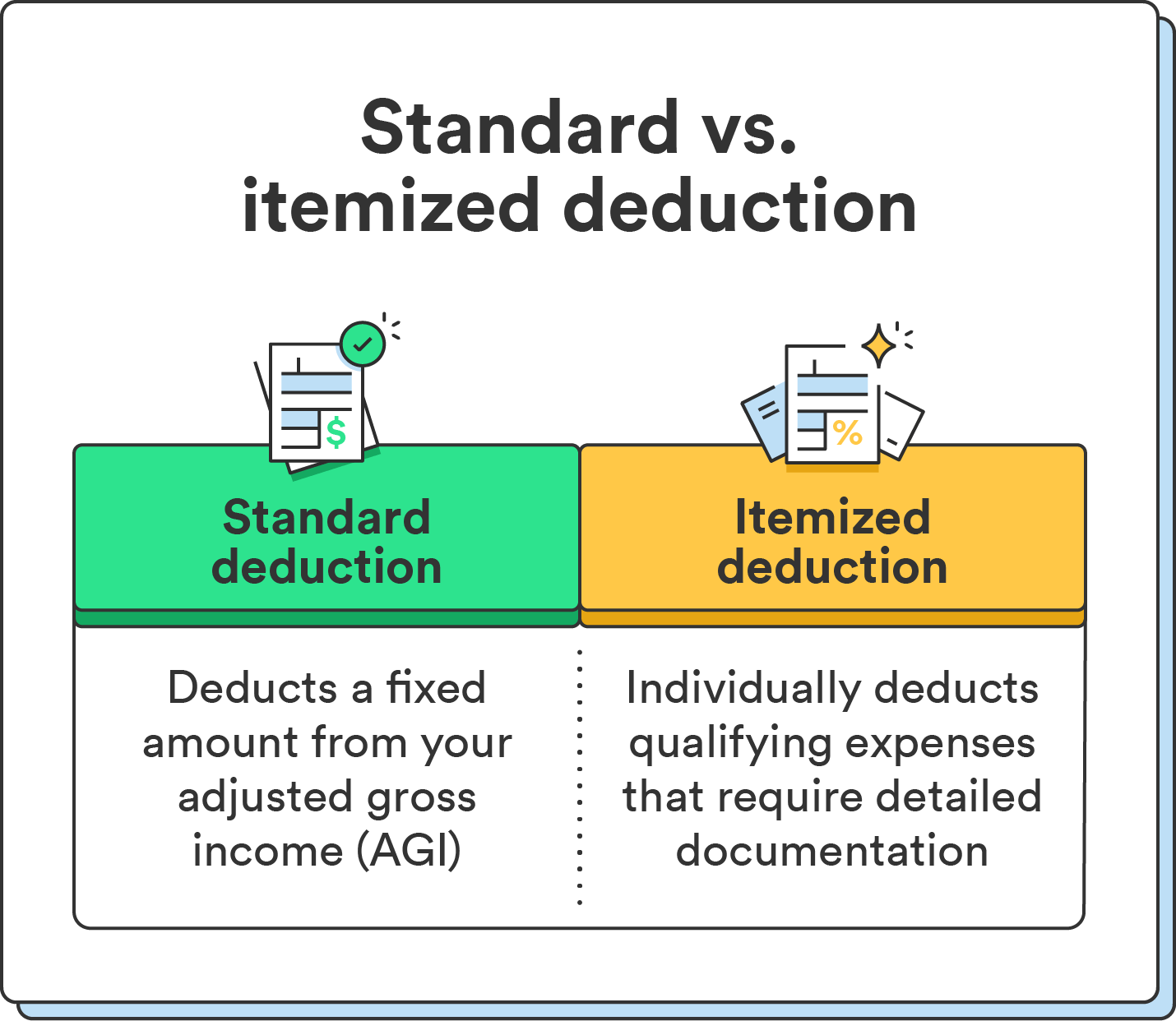 Top 10 Tax Deductions to Claim for 2024 - Chime