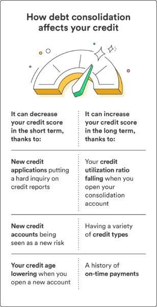 How to Consolidate Debt: 5 Options
