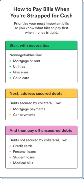 How to Pay Bills On Time – Chime