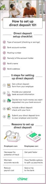How to Set Up Direct Deposit in 5 Easy Steps - Chime How to Set Up Direct Deposit in 5 Easy Steps - Chime
