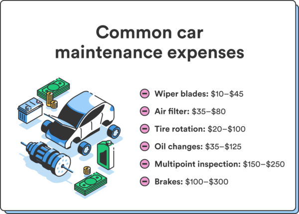 Auto Loan Calculator - Chime