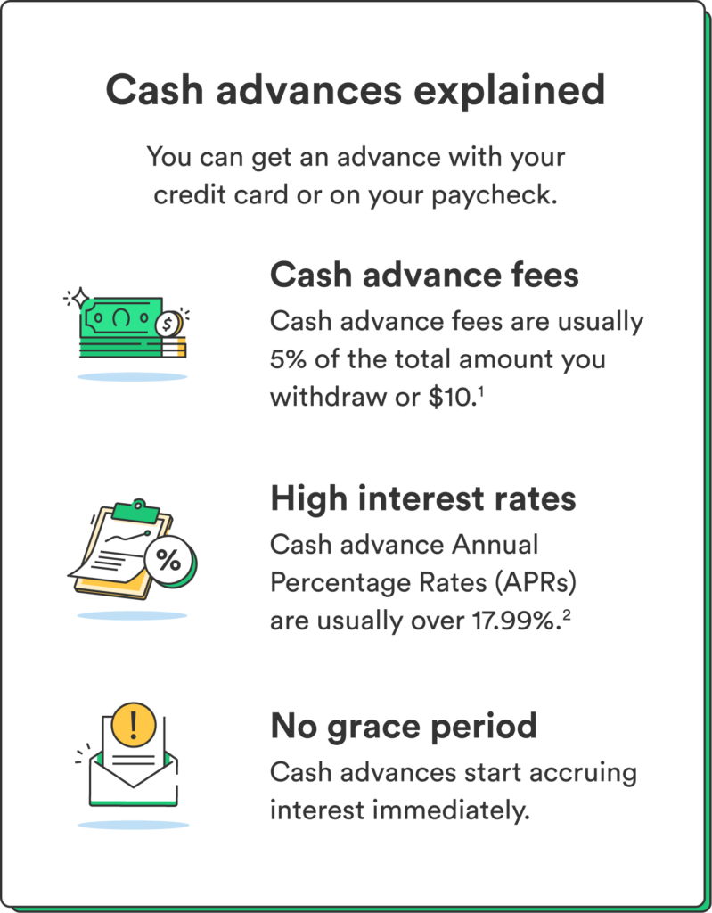 What Is a Cash Advance? How Do They Work?