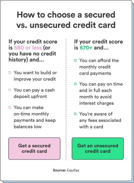 Secured Credit Card vs. Unsecured Credit Card - Chime