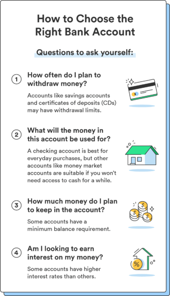 Different Types of Bank Accounts Explained | Chime