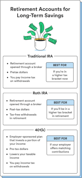 The 4 Main Types of Bank Accounts Explained | Chime