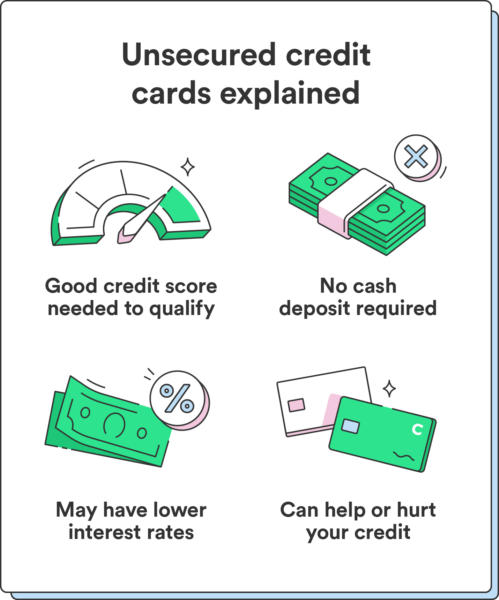Secured Credit Card vs. Unsecured Credit Card - Chime