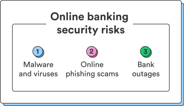 Is Online Banking Safe? How to Prevent Security Risks - Chime