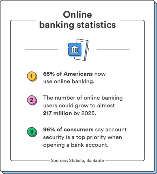 Is Online Banking Safe? How to Prevent Security Risks - Chime