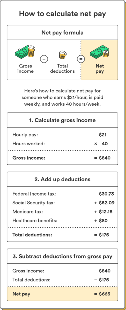 Gross Pay vs Net Pay Explained - Chime