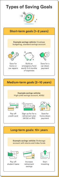 Savings Goal Calculator: How to Set and Reach Savings Goals