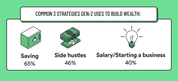 How Gen Z Can Build Wealth - Chime