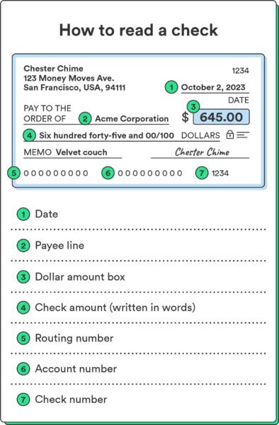 Routing vs. Account Number – Chime
