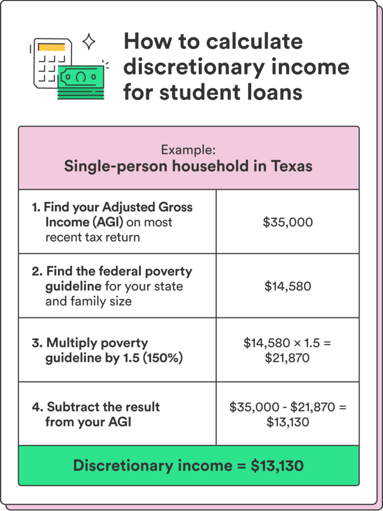 How To Calculate Discretionary Revenue - “Smart Credit & Money Hacks ...