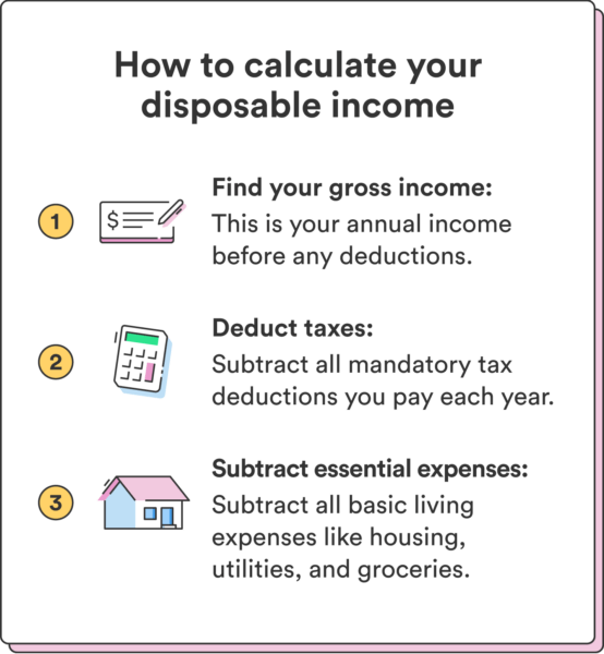 How To Calculate Discretionary Income - Chime