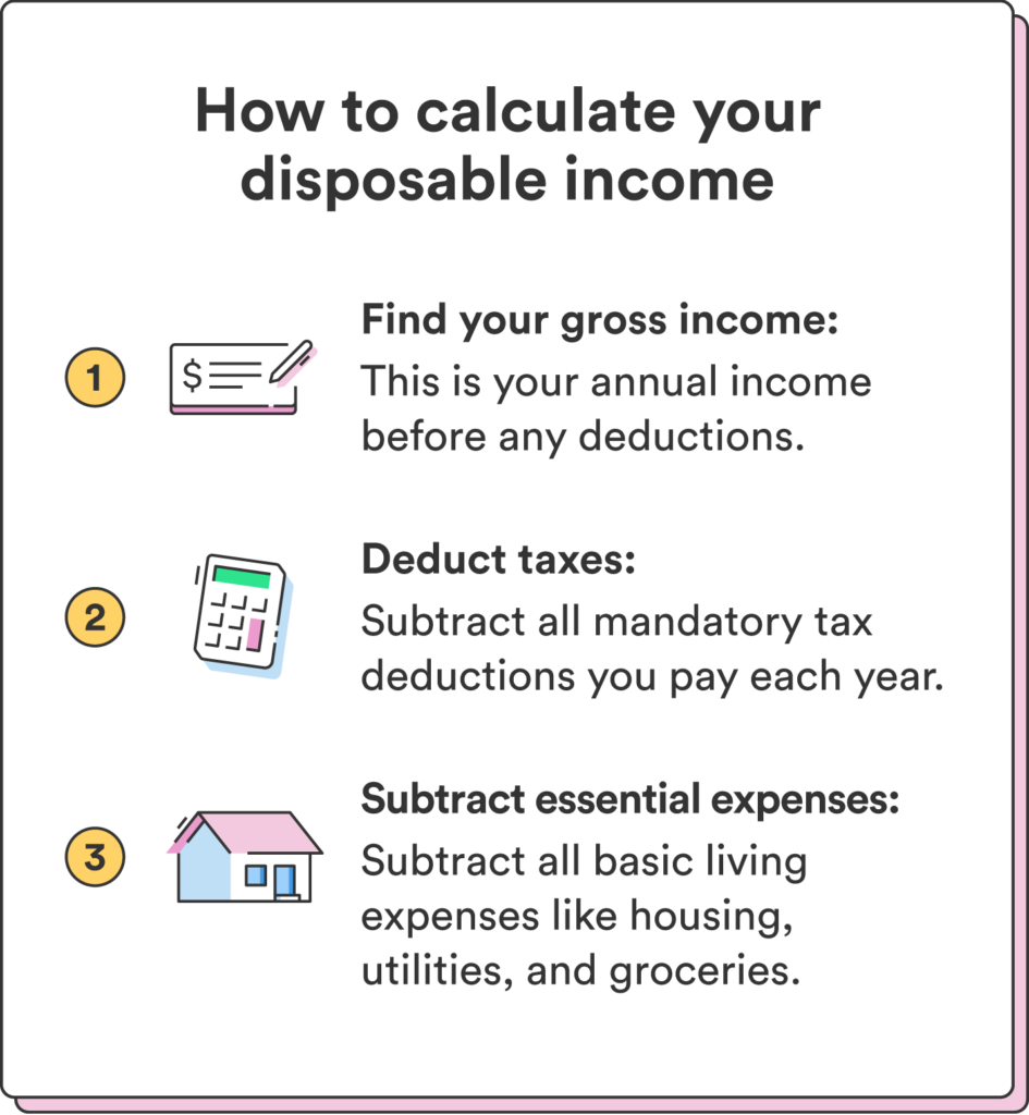 How To Calculate Discretionary Income - finansdirekt24.se