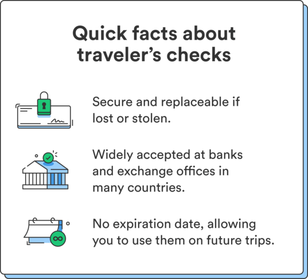 What Is a Traveler’s Check? Definition and How to Use - Chime