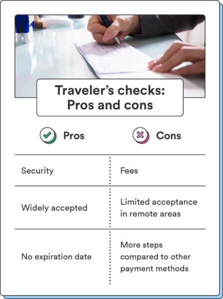 What Is a Traveler’s Check? Definition and How to Use - Chime