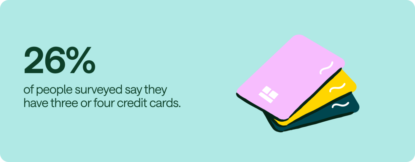 Is Credit Card Usage On the Decline? – Chime
