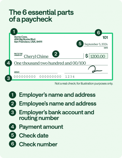 Paycheck Calculator: Estimate Take-Home Pay - Chime