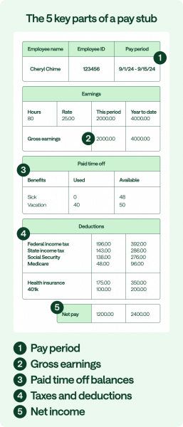 Paycheck Calculator: Estimate Take-Home Pay - Chime