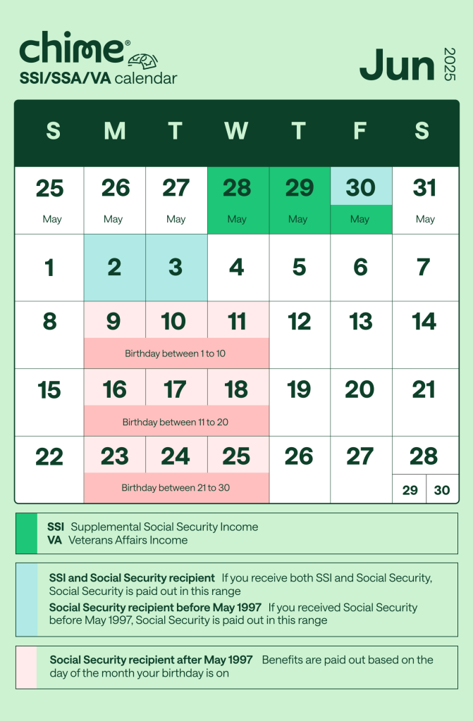 SSI, SSA, and VA Payments - Chime
