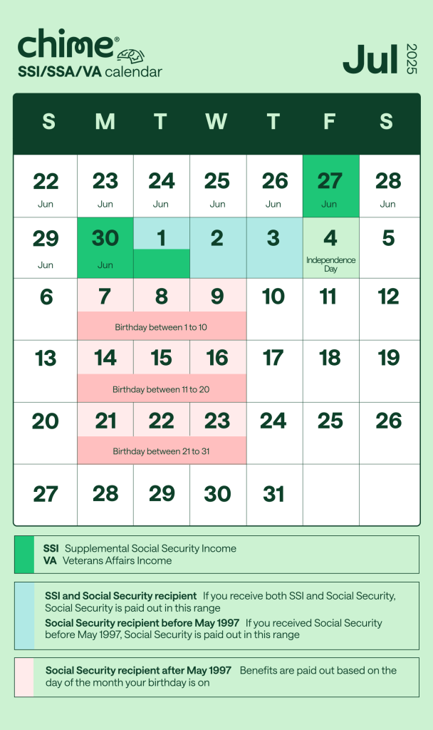 SSI, SSA, and VA Payments - Chime